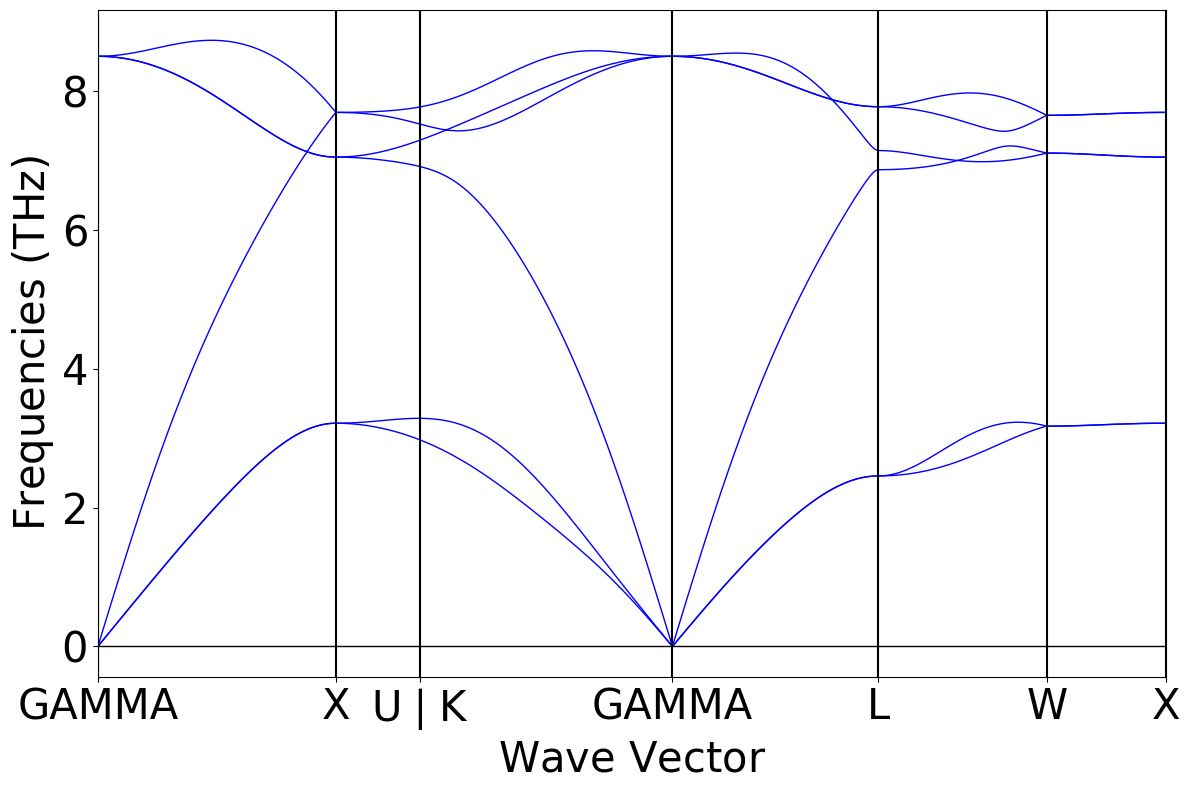 Phonon workflow — Atomate2 Workflow Tutorial